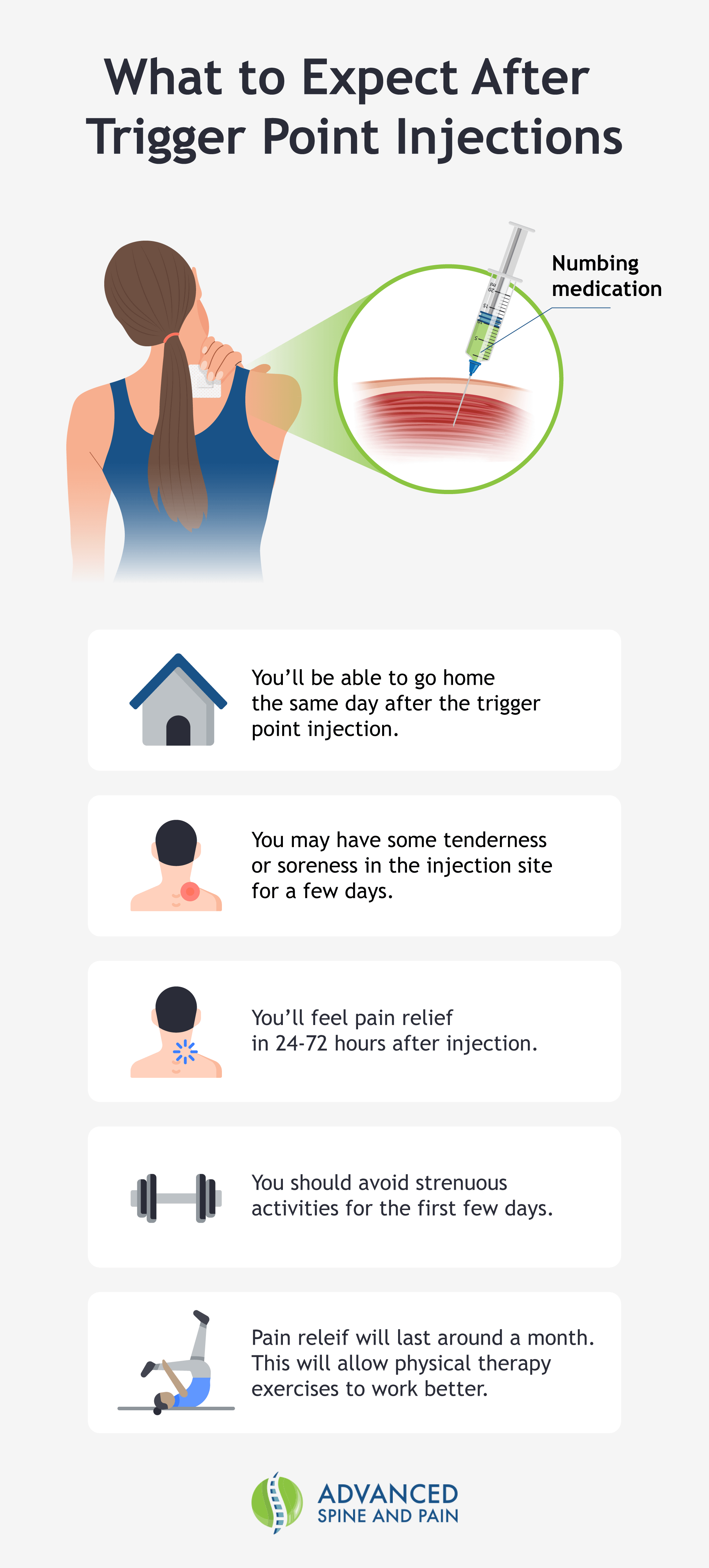 What to Expect After Trigger Point Injections | Advanced Spine and Pain